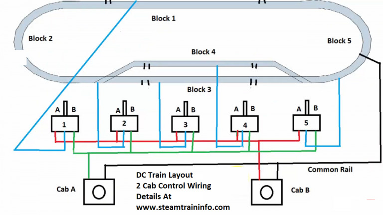 How To Wire A DC Layout For Multiple Train And Block Control