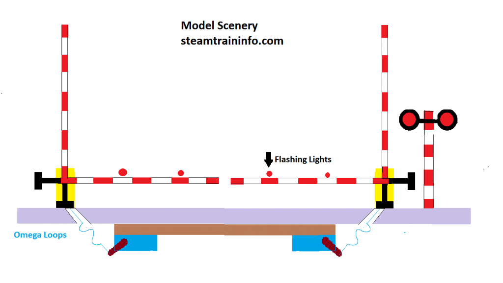 Building A Model Railroad Level Crossing