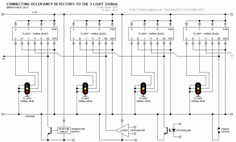 Connecting Detectors Model Scenery Tutorials