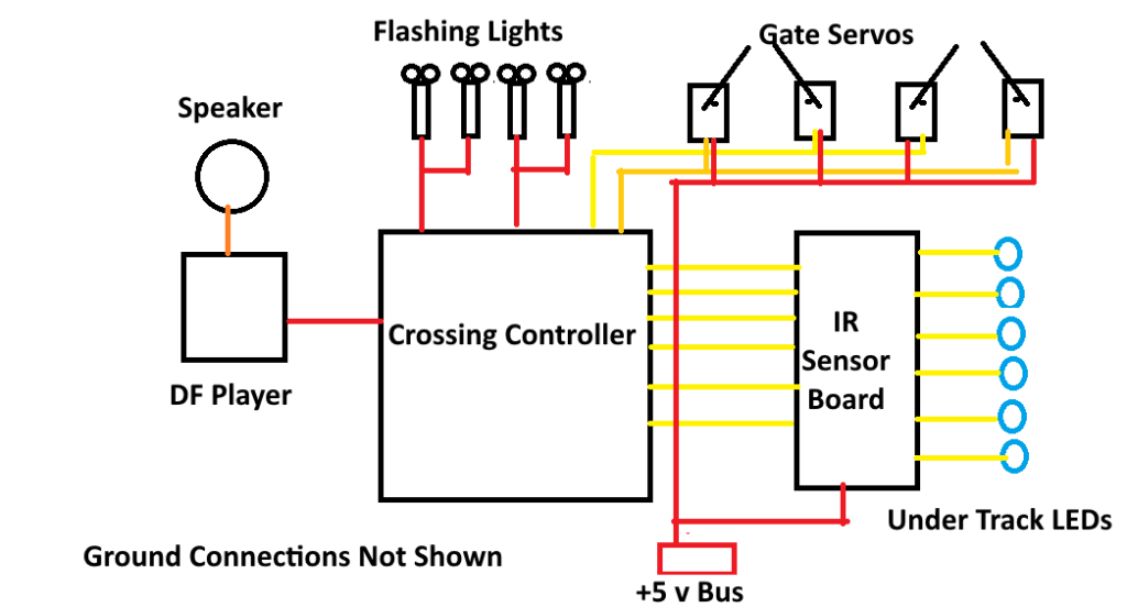level crossing layout | Model Scenery Tutorials
