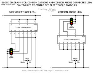 block signal control | Model Scenery Tutorials